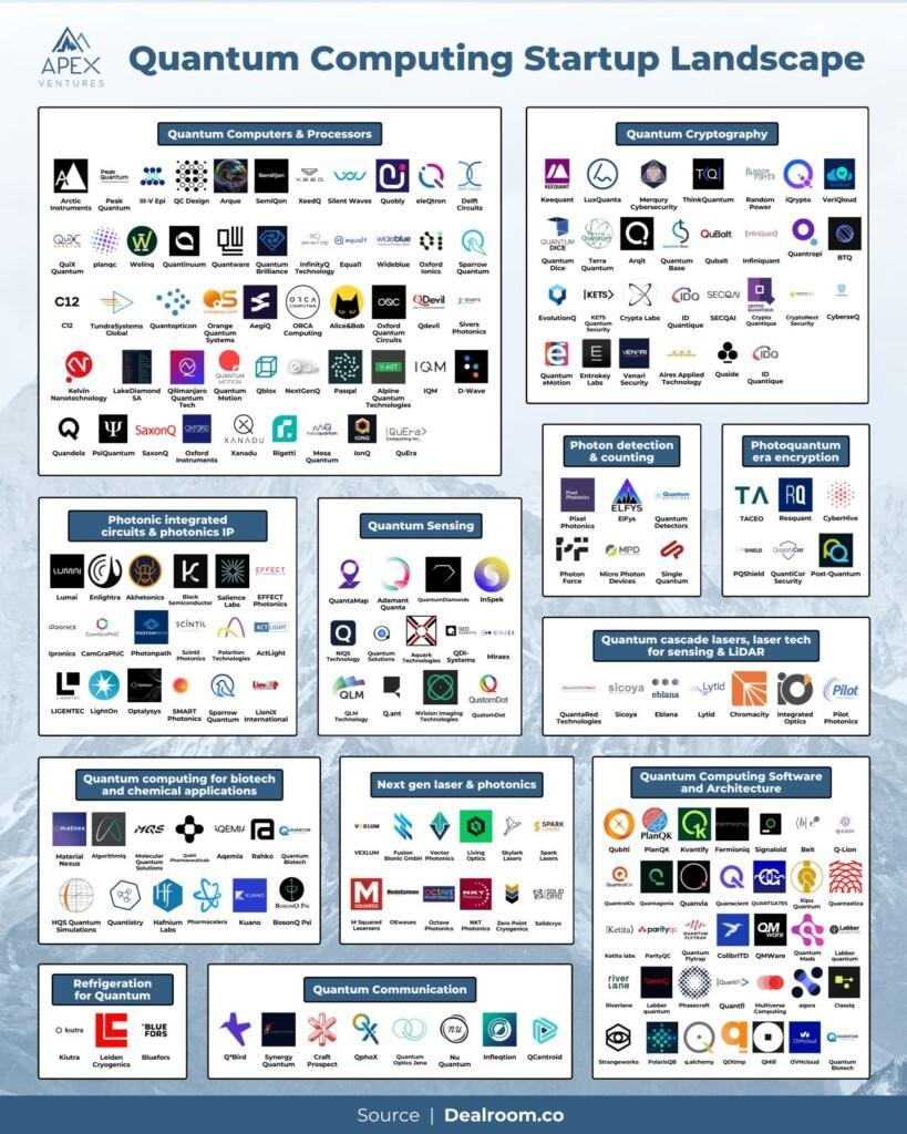 Quantum Computing Startup Landscape - Vexlum